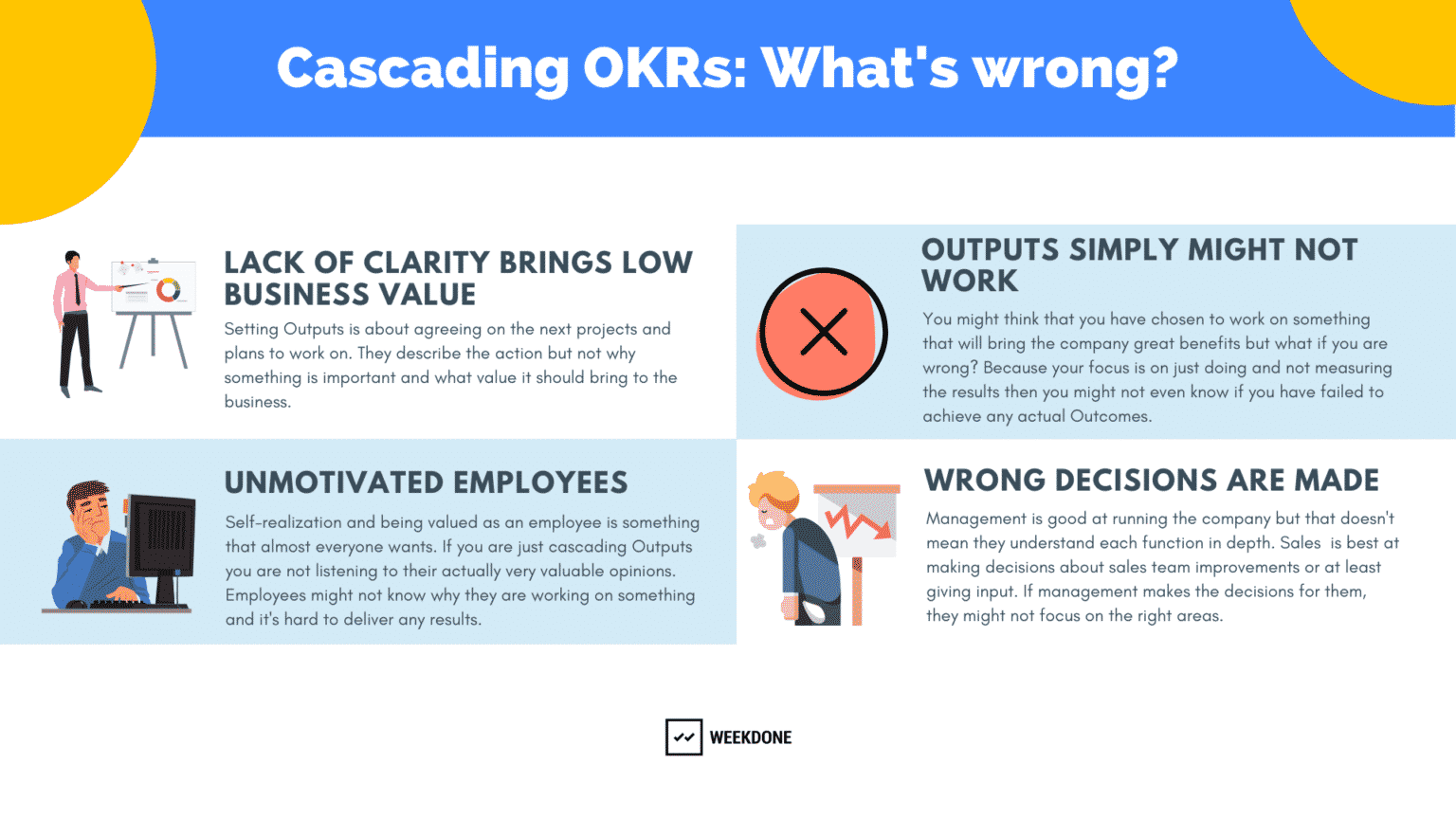 Stop Cascading OKRs in 2023: Start Aligning Goals – Weekdone