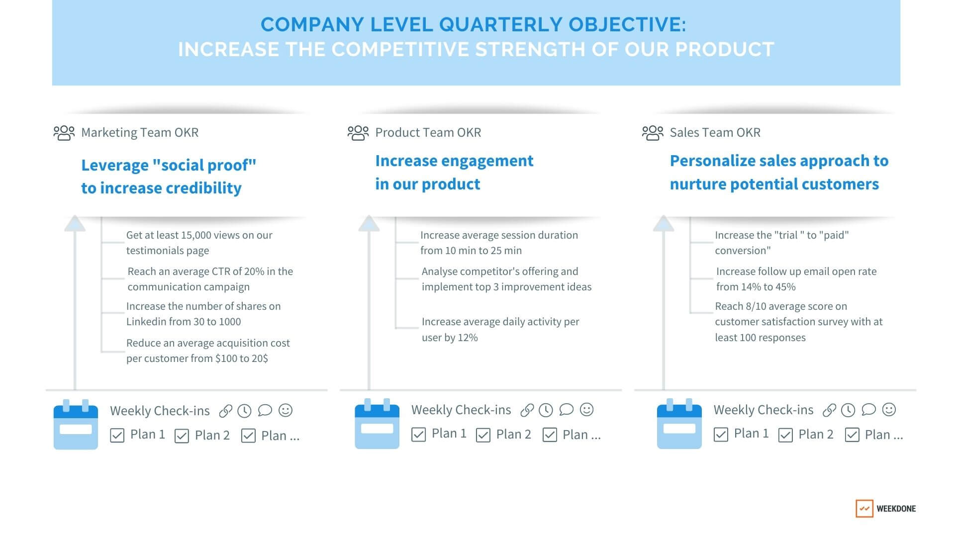 OKR Vs KPI What s The Difference Weekdone Academy