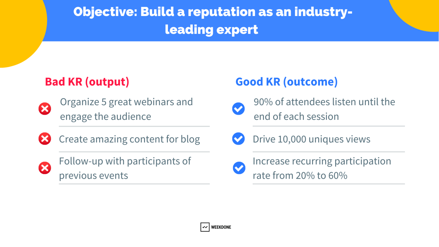 OKR: The Ultimate Guide to Objectives & Key Results | Weekdone