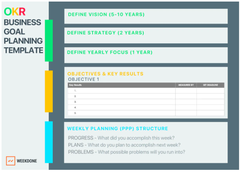Goals vs. Strategy: Impact Business Outcomes – Weekdone