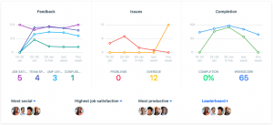 Weekly Status Reporting Software - Weekdone Team Compass