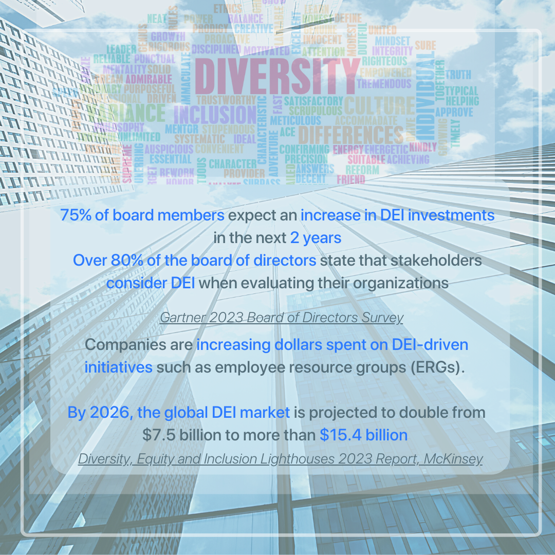 DEI OKRs: Invest in Workplace Inclusivity in 2023 – Weekdone