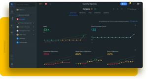 OKR Software: Track OKRs & Get Real Results – Weekdone
