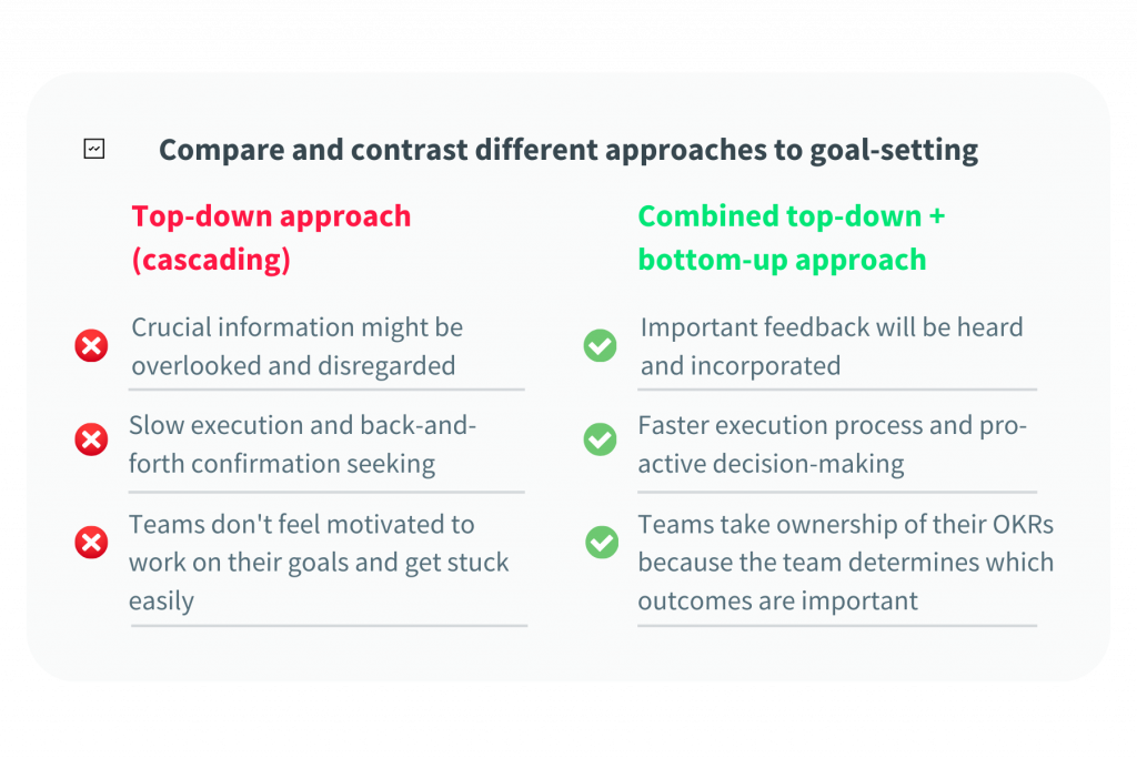 Discover the Most Common OKR Mistakes – Weekdone Academy