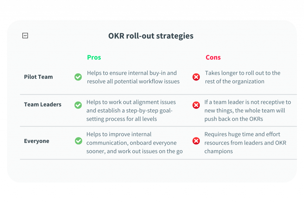 How to Implement OKRs & Manage Them Effectively – Weekdone