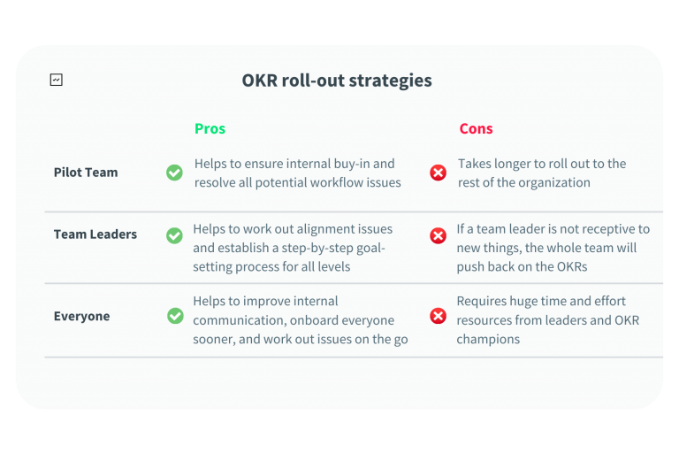 How to Implement OKRs & Manage Them Effectively – Weekdone