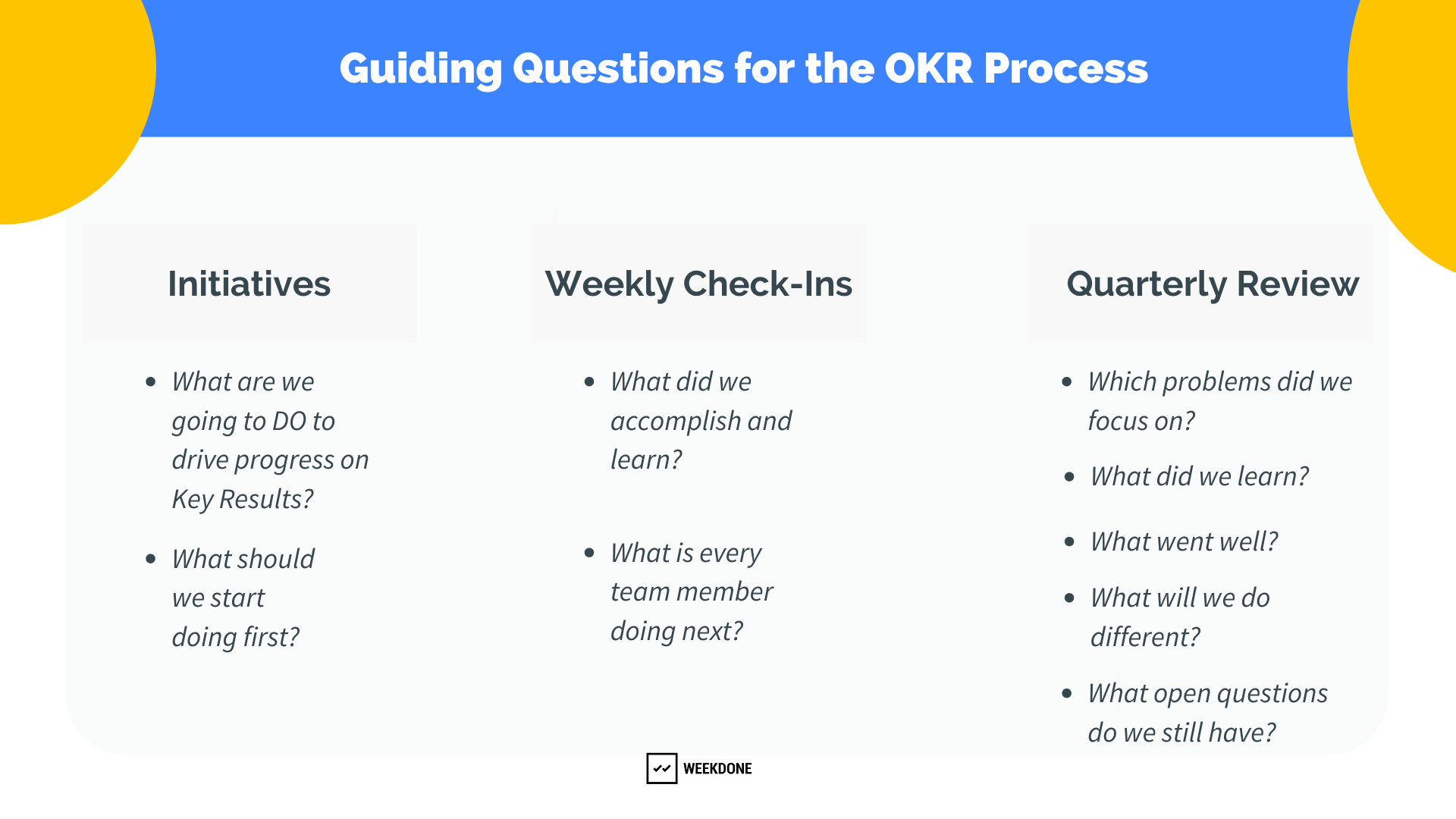 OKR: The Ultimate Guide to Objectives & Key Results | Weekdone