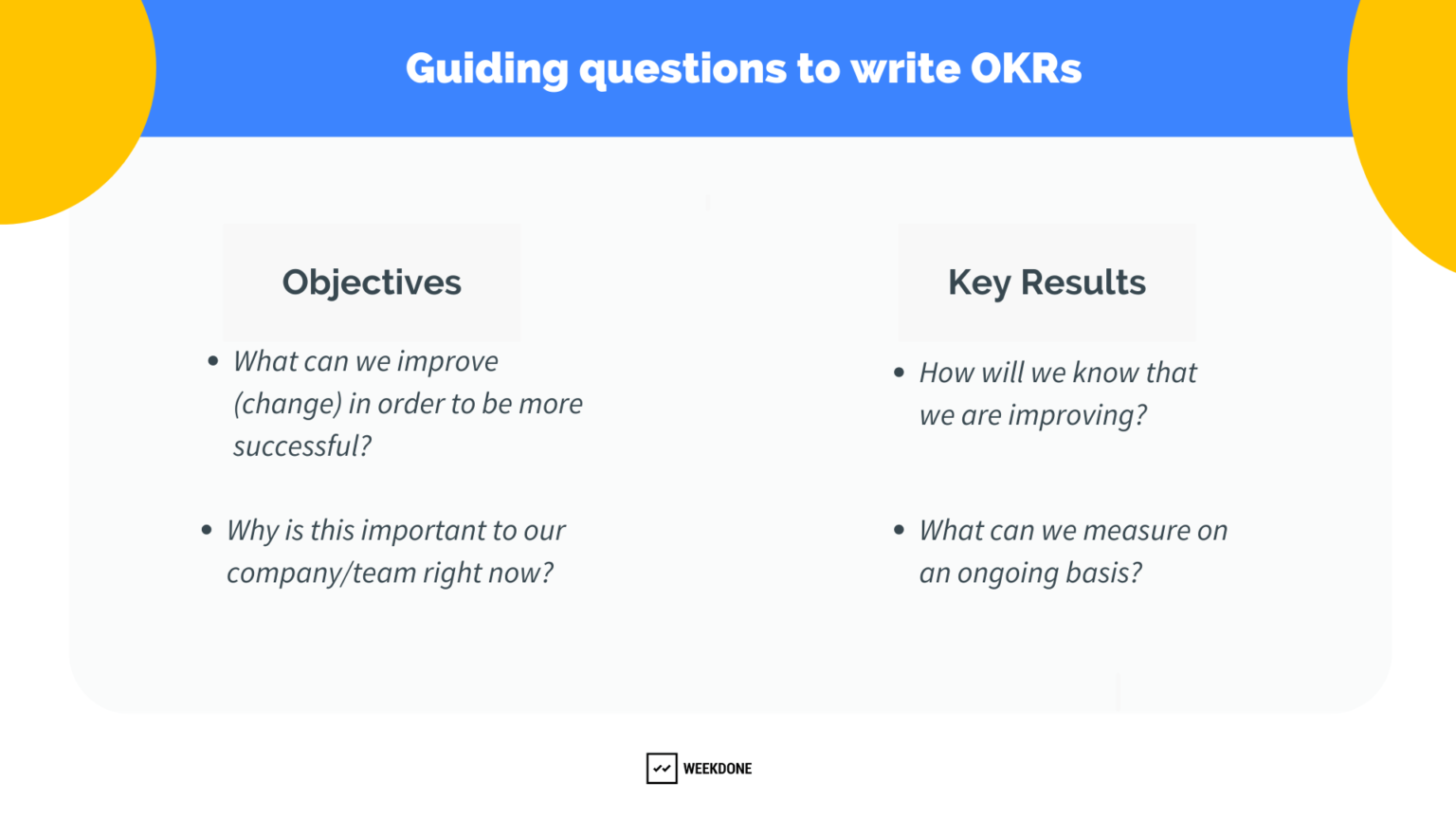 OKR: The Ultimate Guide to Objectives & Key Results | Weekdone