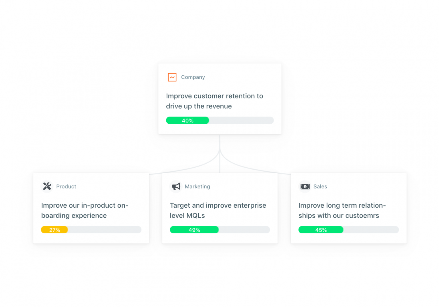 OKR: The Ultimate Guide to Objectives & Key Results | Weekdone