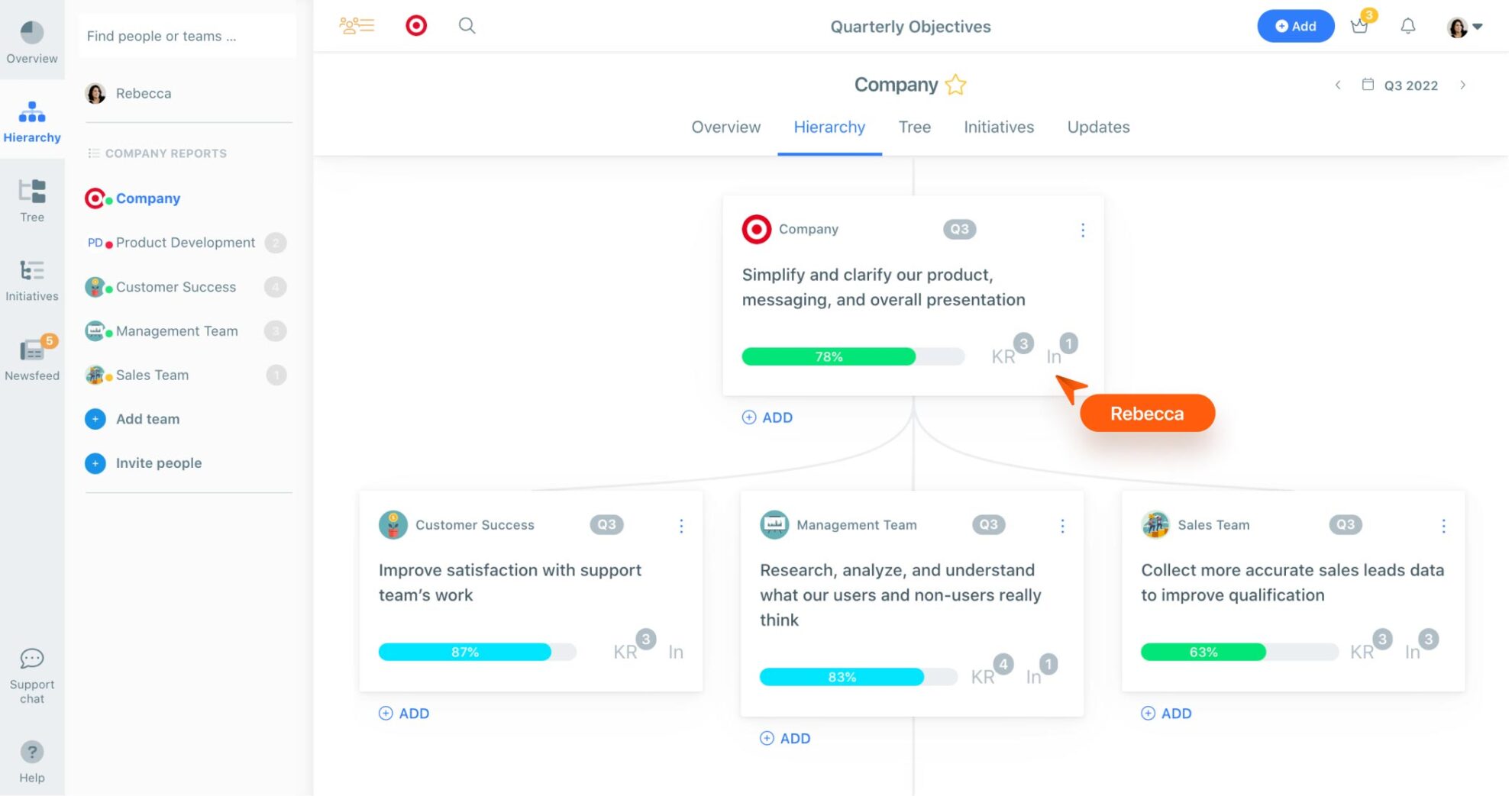 Goals vs. Strategy: Impact Business Outcomes – Weekdone