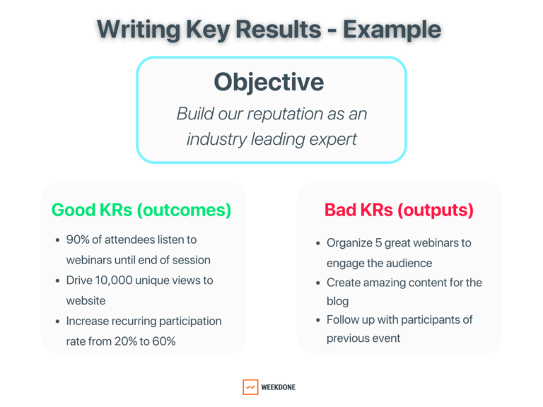 OKRs: How to Set Better Goals in 2023 [Examples + 2024 Guide]
