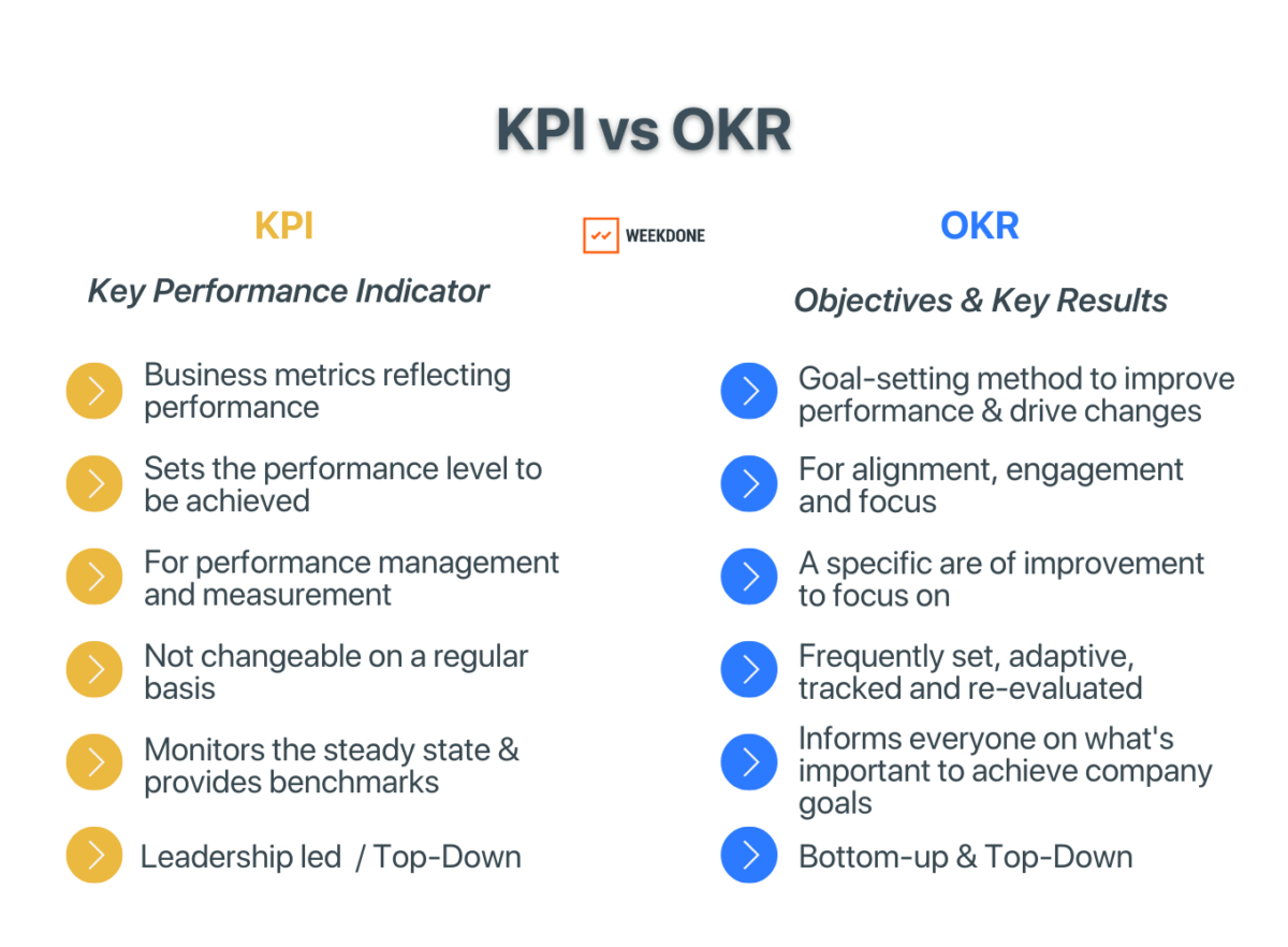 Difference Between Kpi And Okr Vrogue co