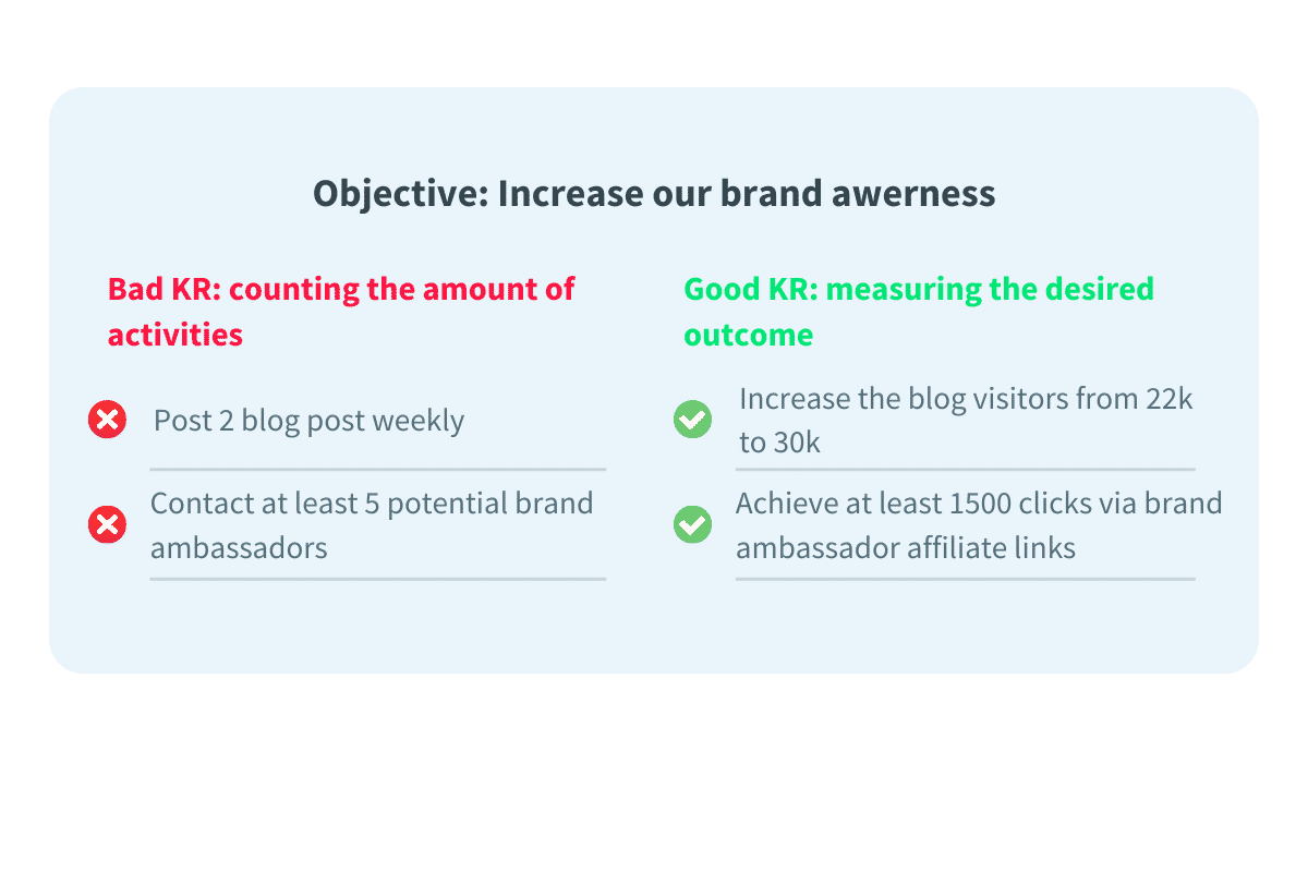 Measurable Key Results – Weekdone
