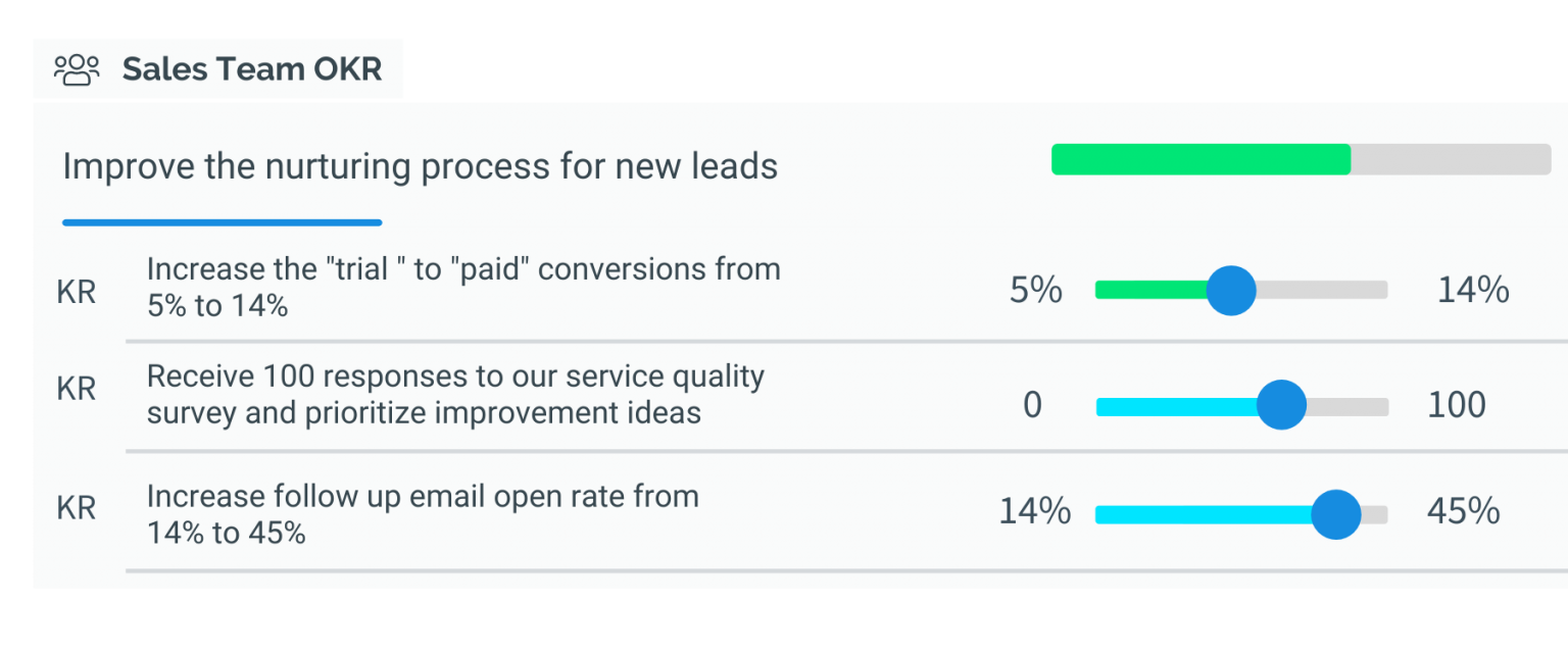 OKR: The Ultimate Objectives and Key Results Resource