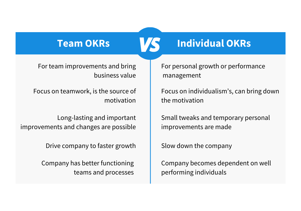 Personal vs Team OKRs – Weekdone