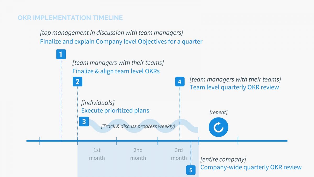 OKR vs. KPI: What's the difference? – Weekdone