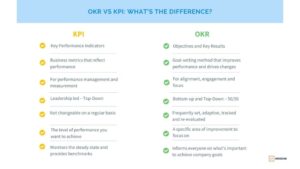 OKR vs KPI: What's the Difference – Weekdone