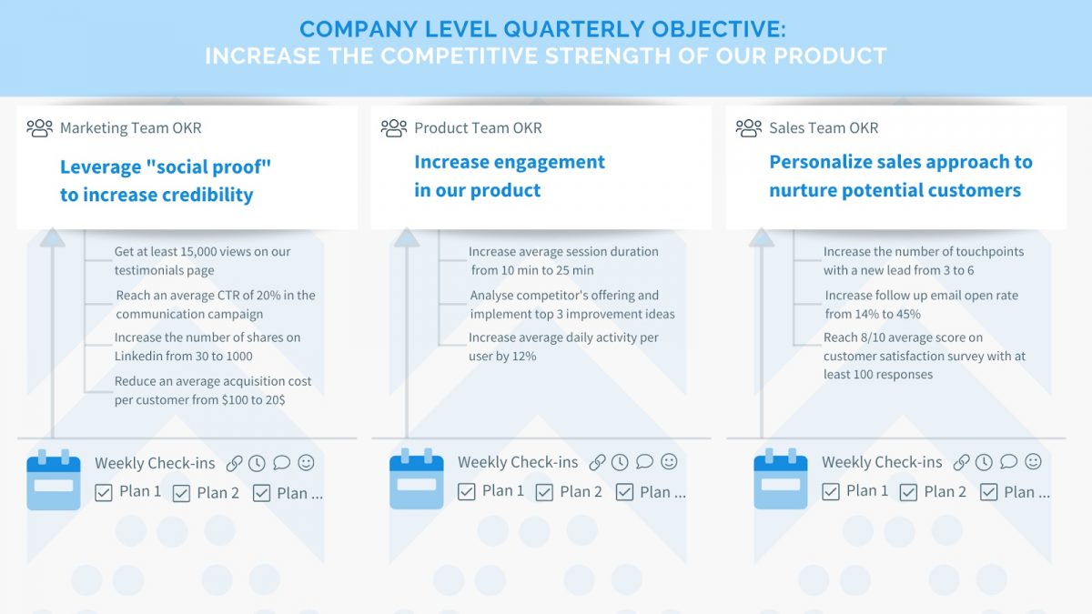 OKR vs. KPI: What's the difference? – Weekdone