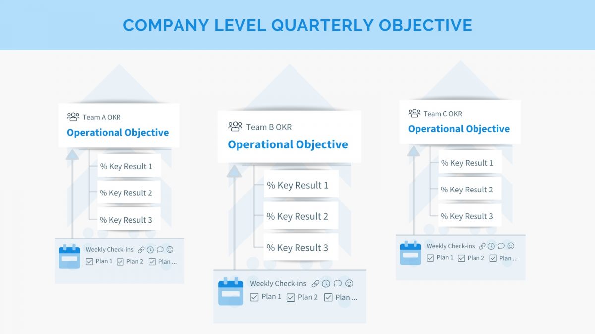 OKR vs. KPI: What's the difference? – Weekdone