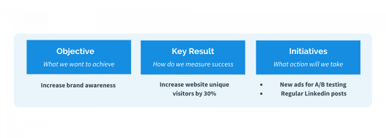 Measurable Key Results – Weekdone