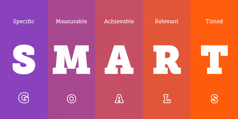 OKR vs SMART Goals: Key Differences to Know – Weekdone