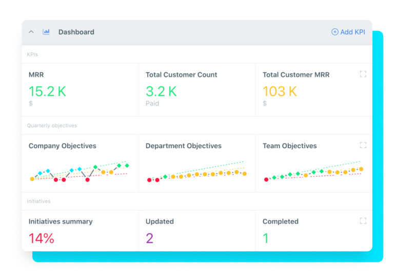 Weekdone – Leading OKR Software for Goal Tracking and Weekly Status Reporting