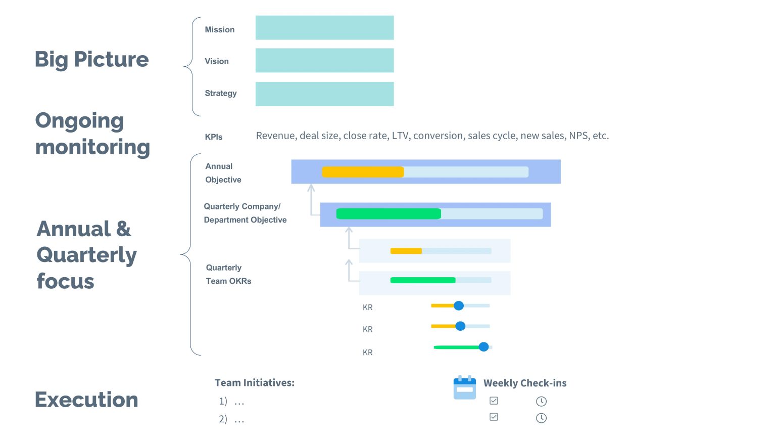Business Terminology to Know in 2023 and Beyond – Weekdone