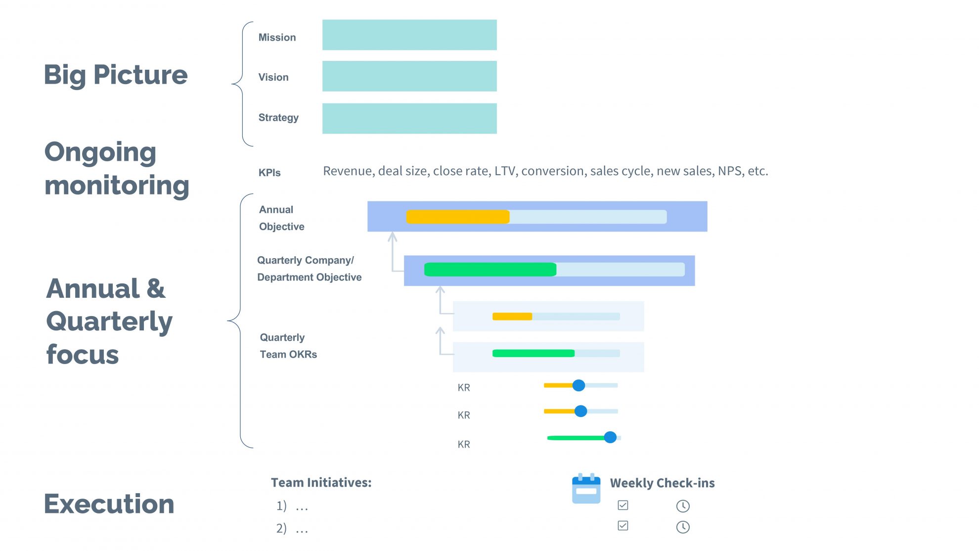 Business Terminology to Know in 2023 and Beyond – Weekdone