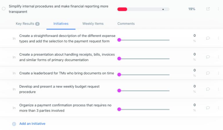 5 Steps to Writing OKRs + Team OKR Examples – Weekdone