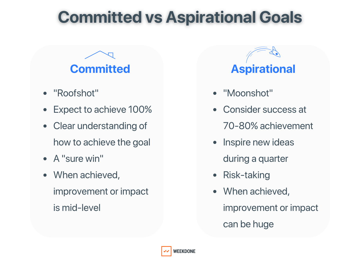 What is OKR Hierarchy? Set Aligned Company OKRs – Weekdone