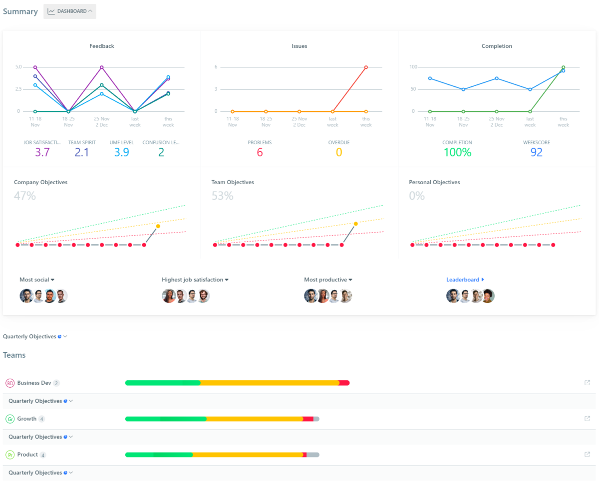 Streamline Your Workflow With Automated Reports - Team Compass