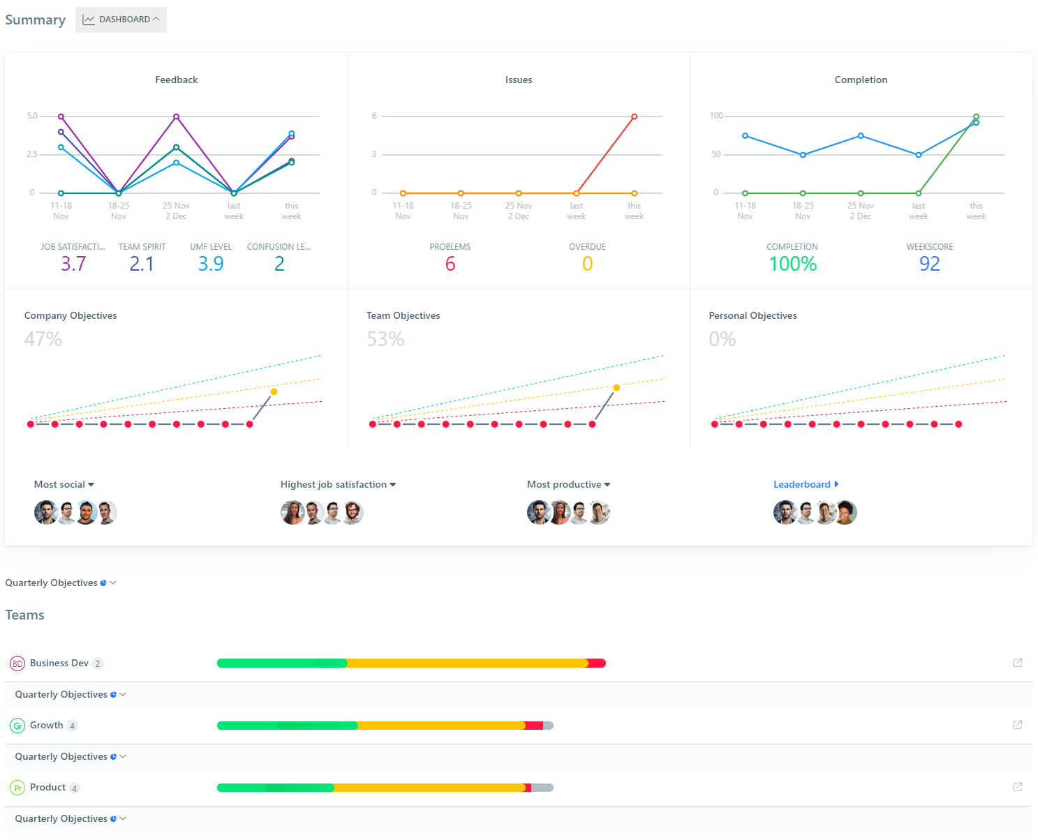 Streamline Your Workflow With Automated Reports - Team Compass