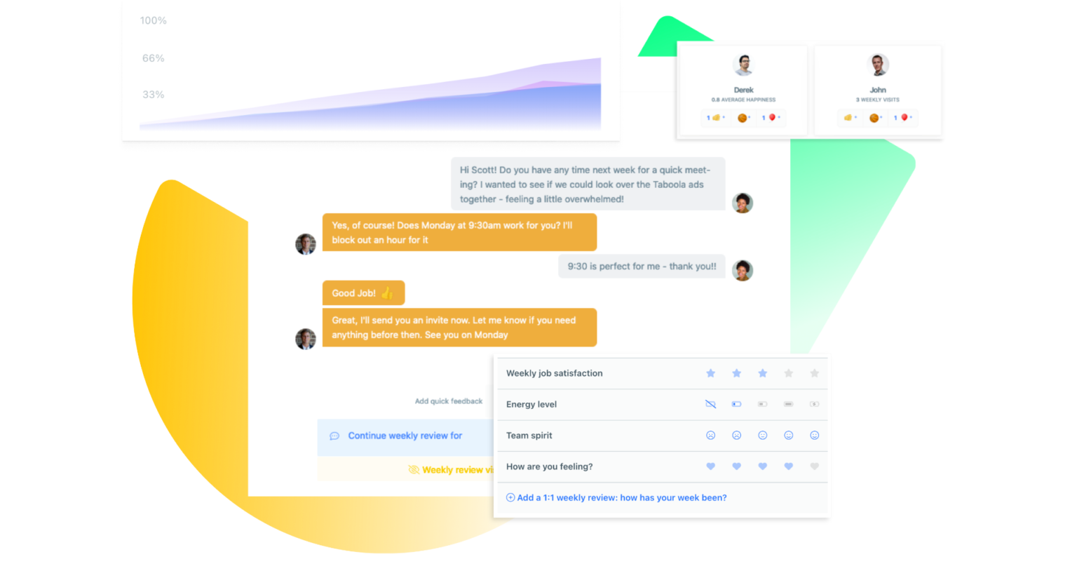 CPM Software: Perform and Evaluate - Weekdone
