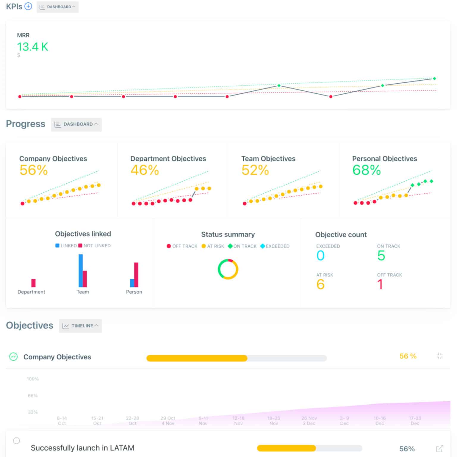 KPI & OKR Software - Elevate KPIs by using OKRs for Teams – Weekdone