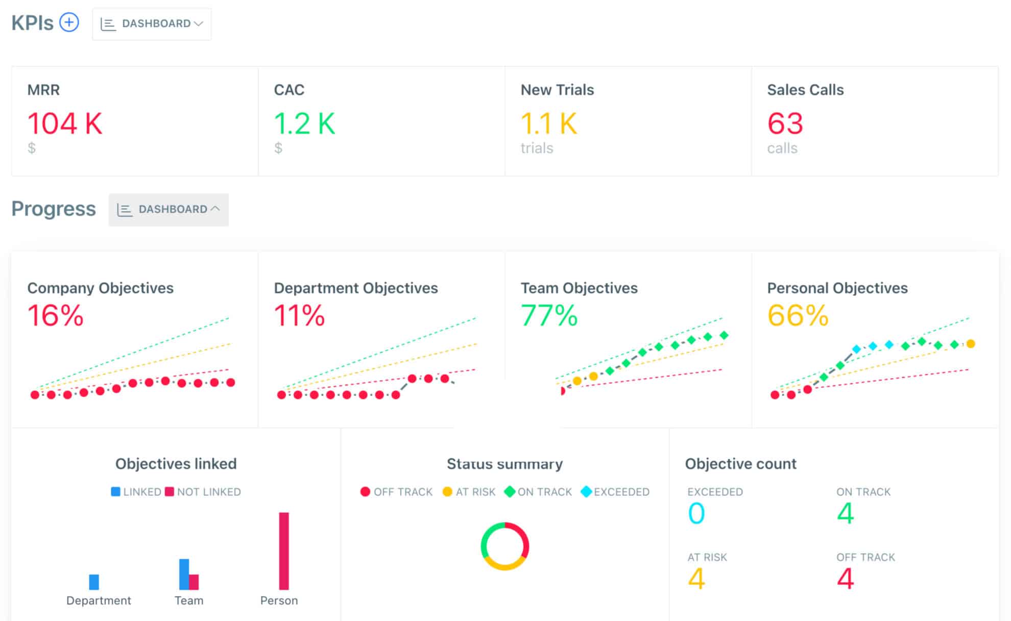 OKR vs KPI: What's the Difference – Weekdone OKR vs KPI: What's the Difference – Weekdone