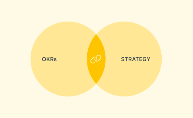 Resources Articles – Weekdone