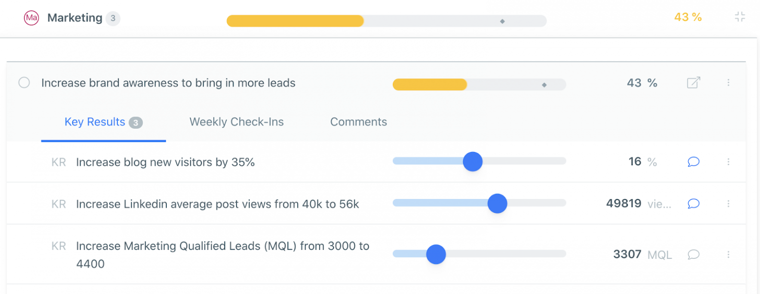 Outputs vs. Outcomes - The Key Differences – Weekdone