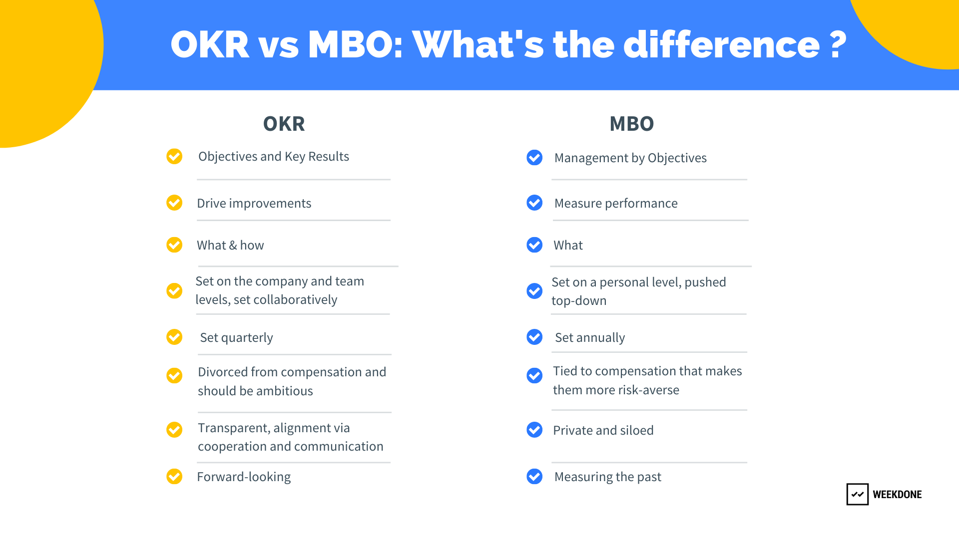 OKR Vs MBO What s The Difference Weekdone 2023 OKR Vs MBO What s The Difference Weekdone 2023