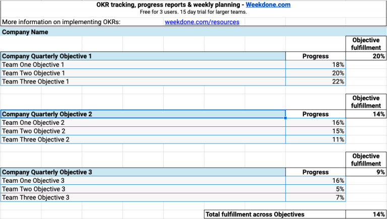 OKR Report Spreadsheet Template – Weekdone