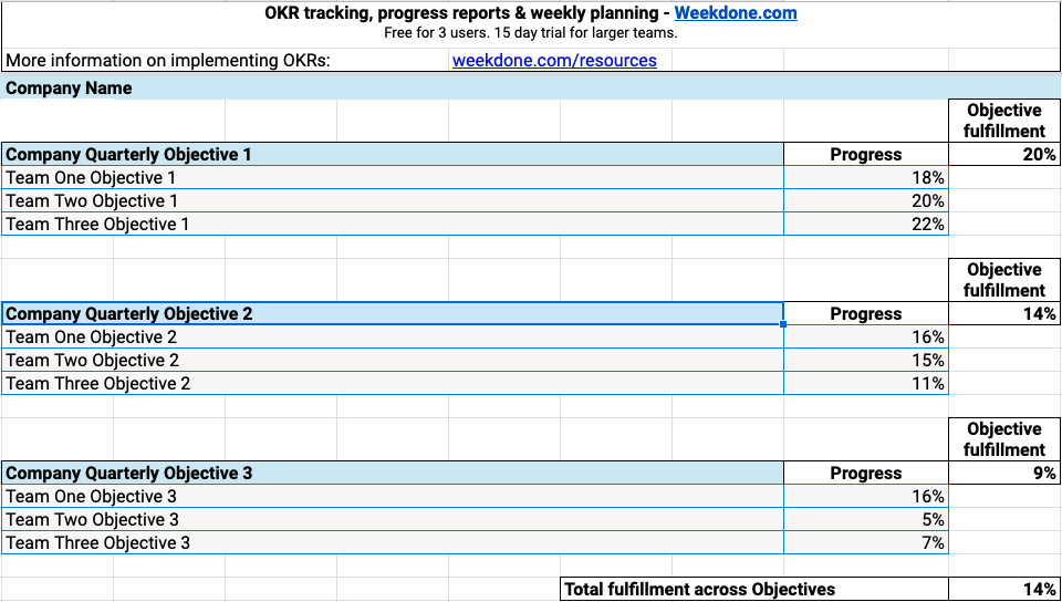 OKR Report Spreadsheet Template Weekdone