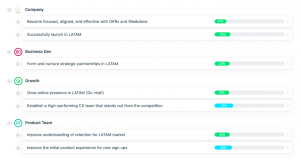 SMART Goals Software Tool to Focus Your Teams and Employees – Weekdone