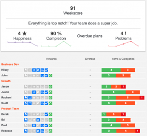 Weekly Planner For Agile Teams - Weekdone Team Compass