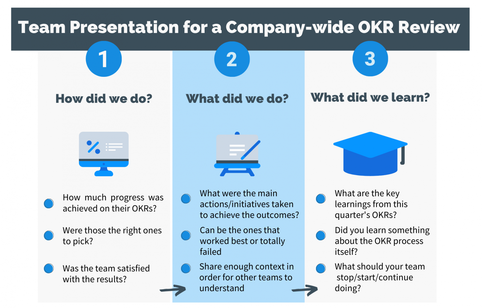 The OKR Quarterly Review (with PDF download) – Weekdone